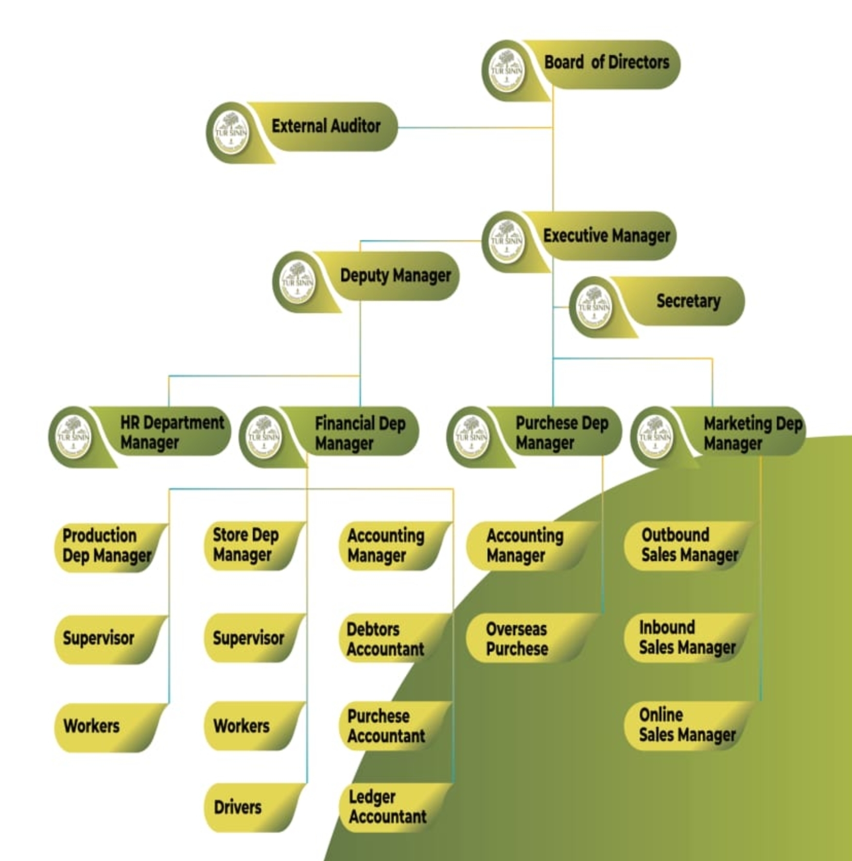 Tur Sinin Food Trading